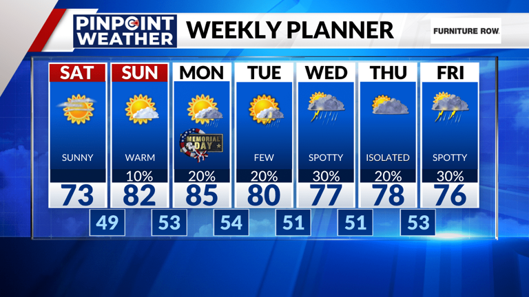 Denver weather: Shower possible Friday night then warmer holiday weekend