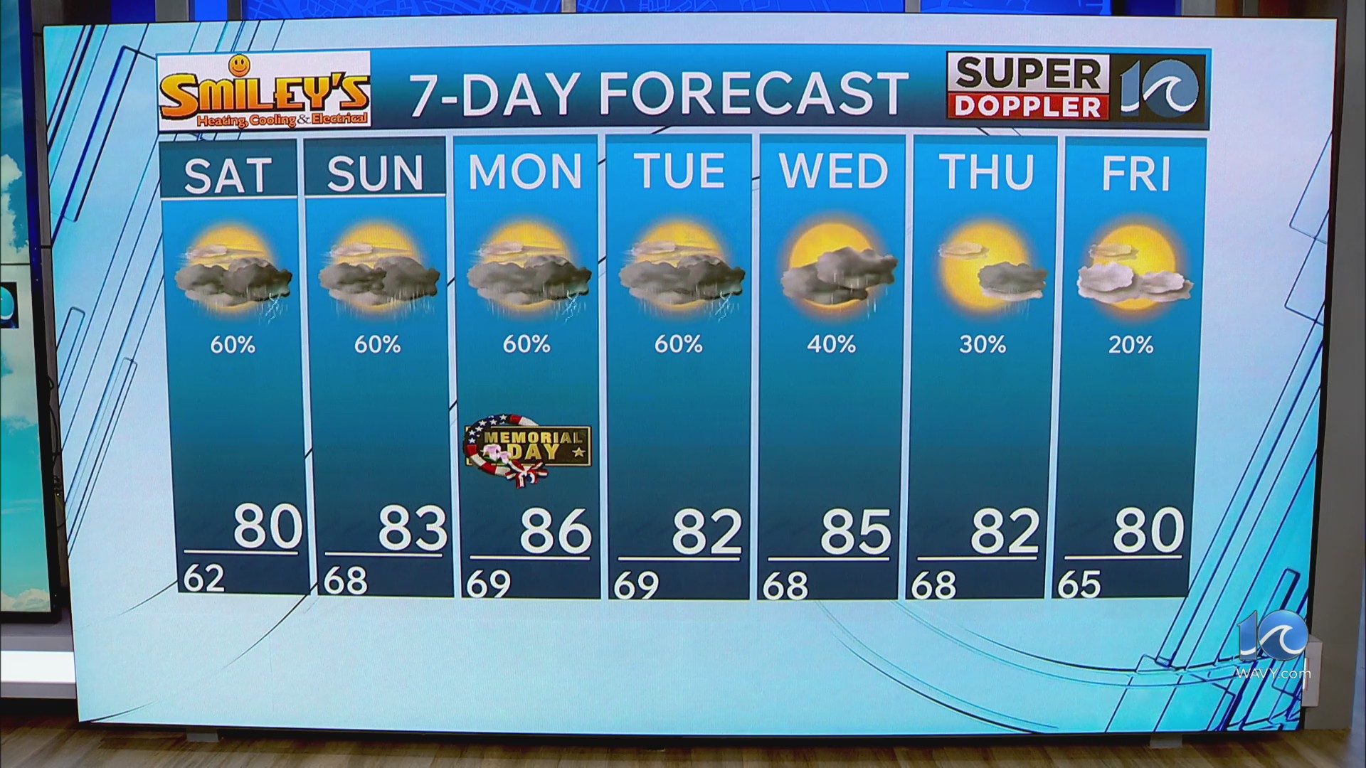 WAVY weather evening update | May 22, 2026