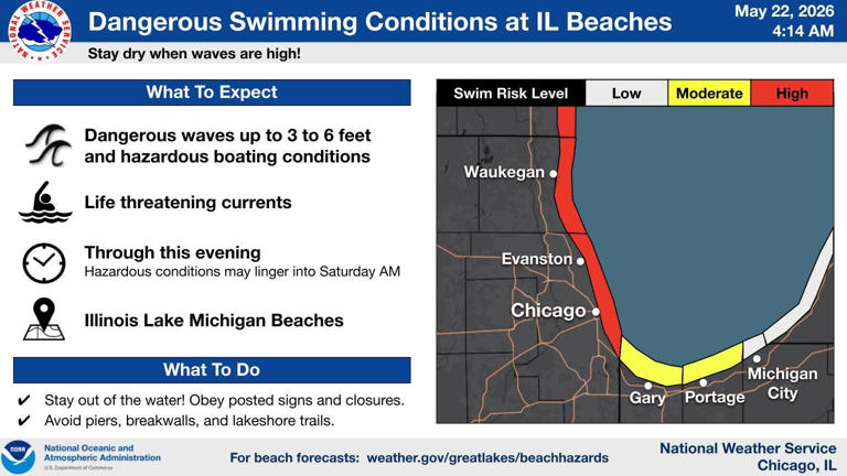 High waves, dangerous rip currents create hazardous conditions at ...