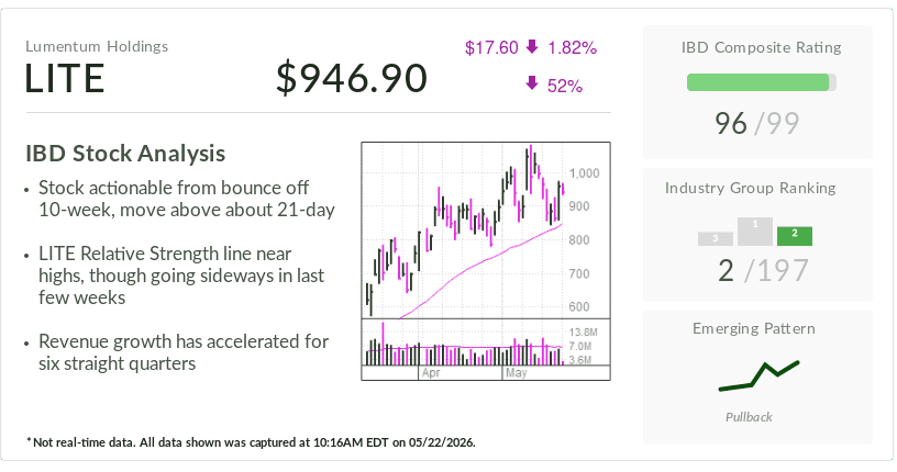 Lumentum, IBD stock of the day, focuses on 'execution' amid AI optical boom