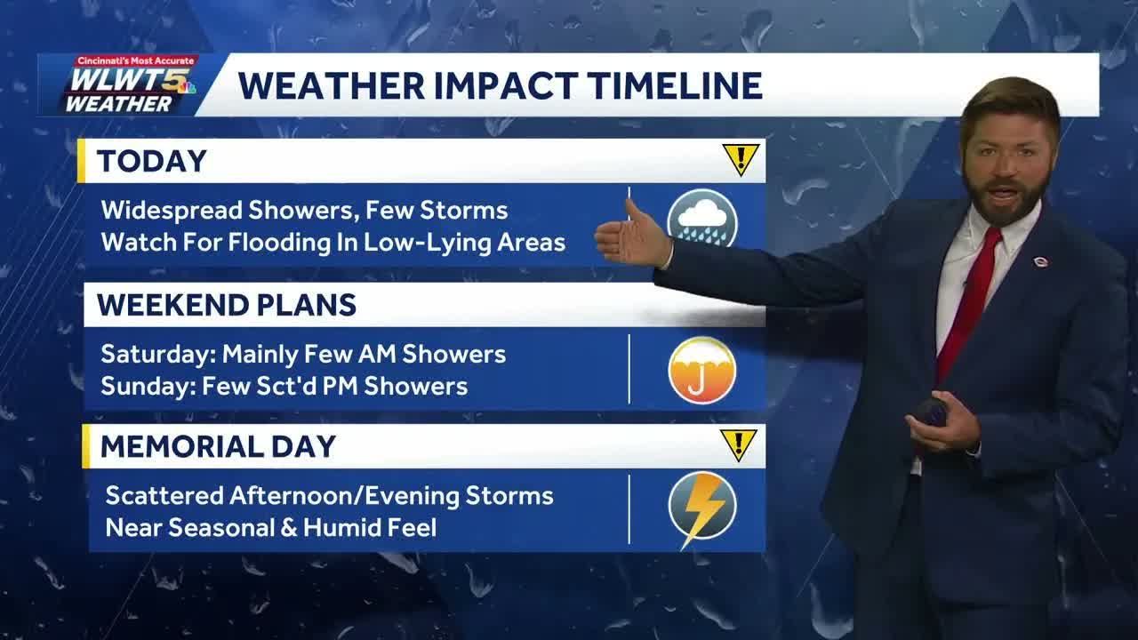 Widespread showers increase today for Cincinnati