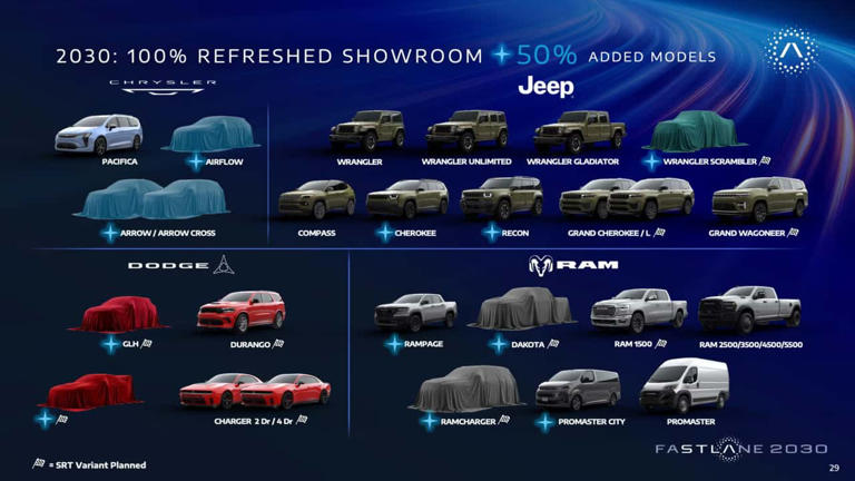 Chrysler, Dodge, And Ram Have 9 New Models Coming By 2030. Here's All ...