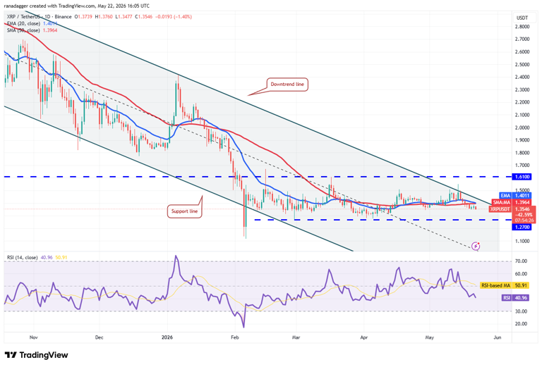 Price predictions 5/22: BTC, ETH, BNB, XRP, SOL, DOGE, HYPE, ADA, ZEC, BCH