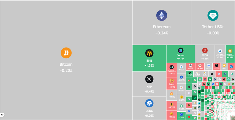 Price predictions 5/22: BTC, ETH, BNB, XRP, SOL, DOGE, HYPE, ADA, ZEC, BCH