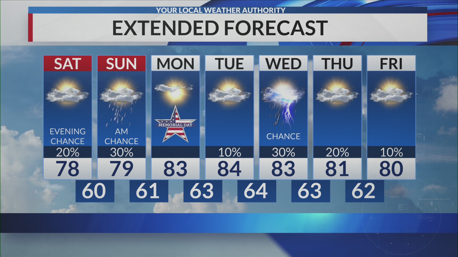3 p.m. Friday, May 22 forecast