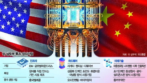 AI 다음 주자는 'OOO'...美 정부 3조원 지원 사격 [글로벌 모닝 브리핑]