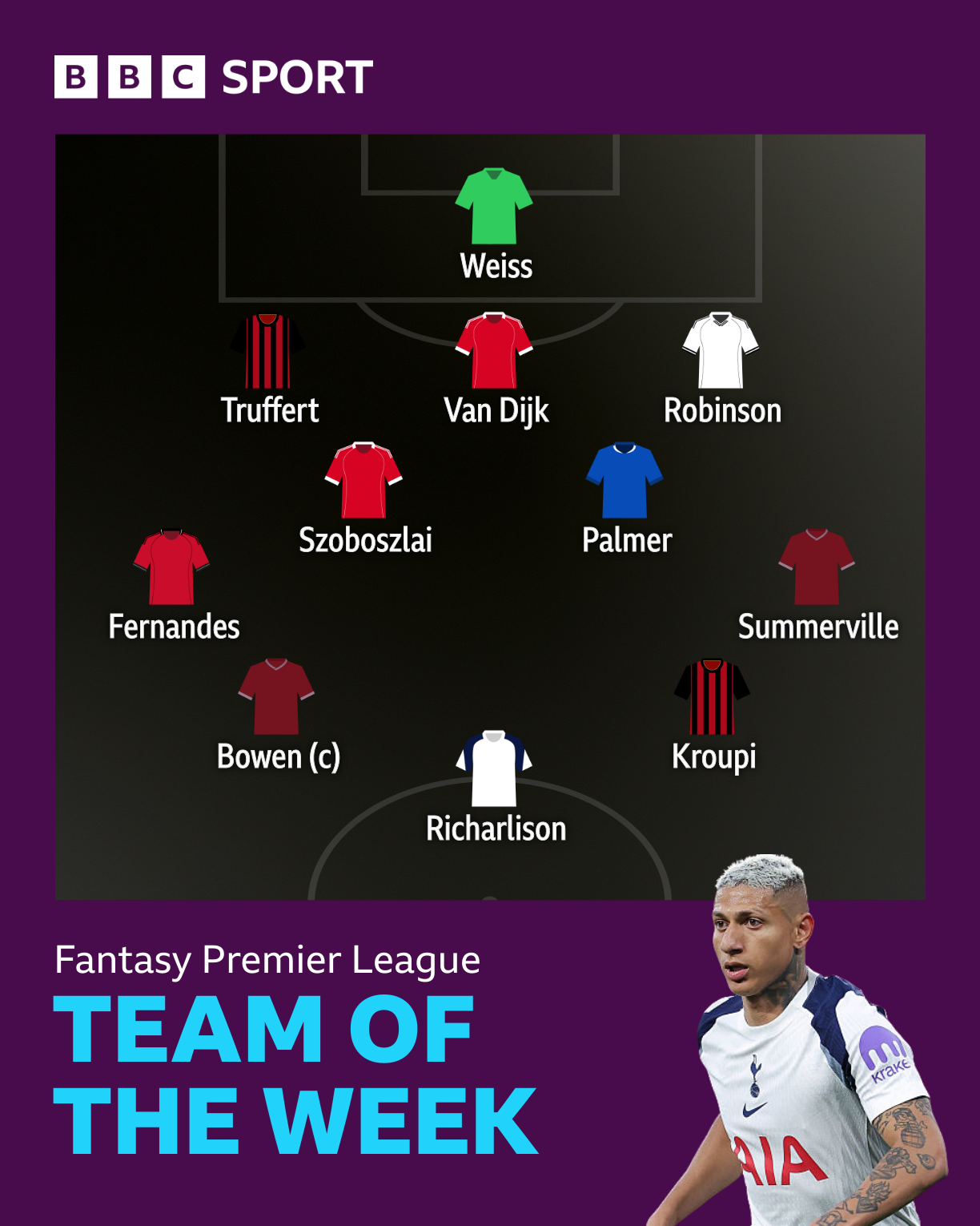 Captain Bowen for final-day fling - FPL team of the week