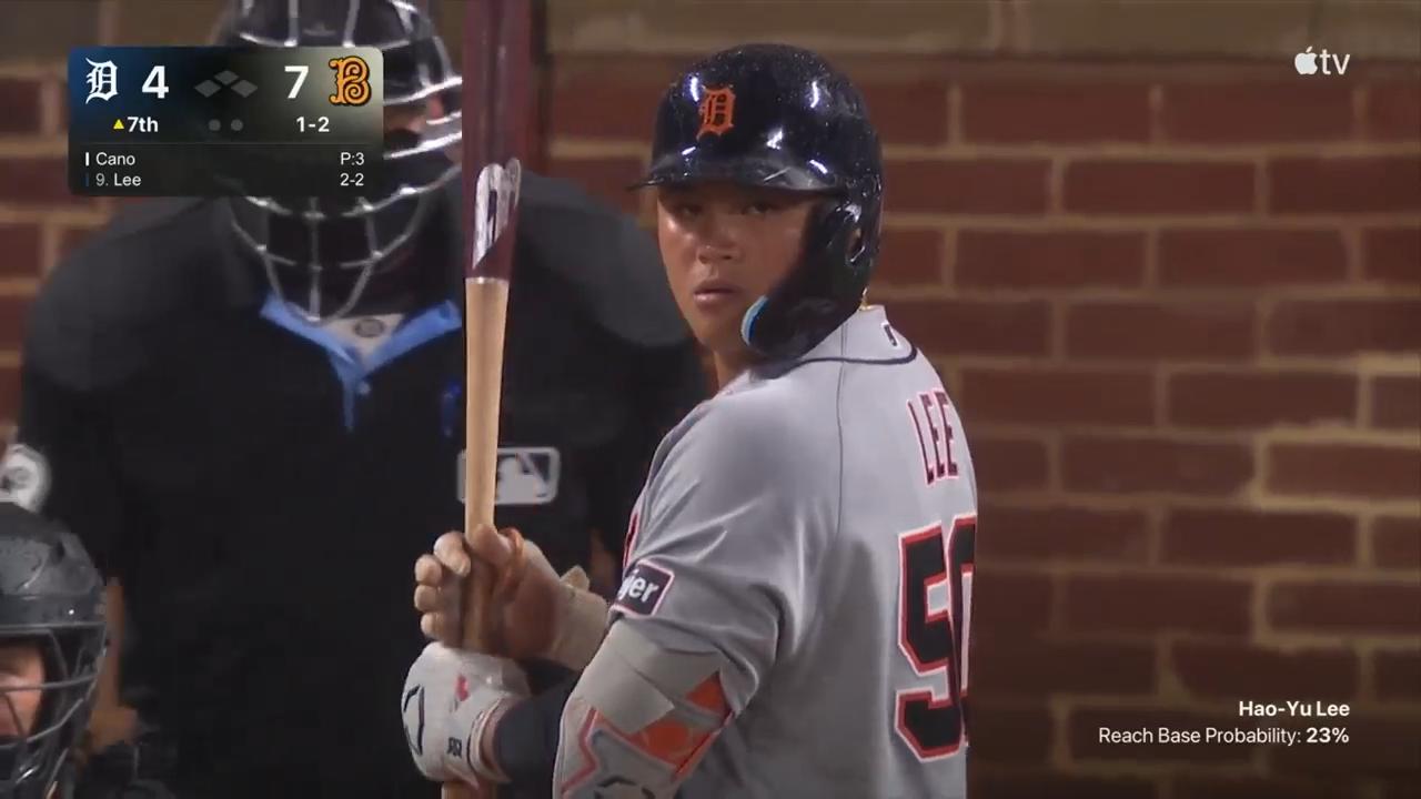 Hao-Yu Lee gets two RBIs but Tigers lose 7-4 to Orioles
