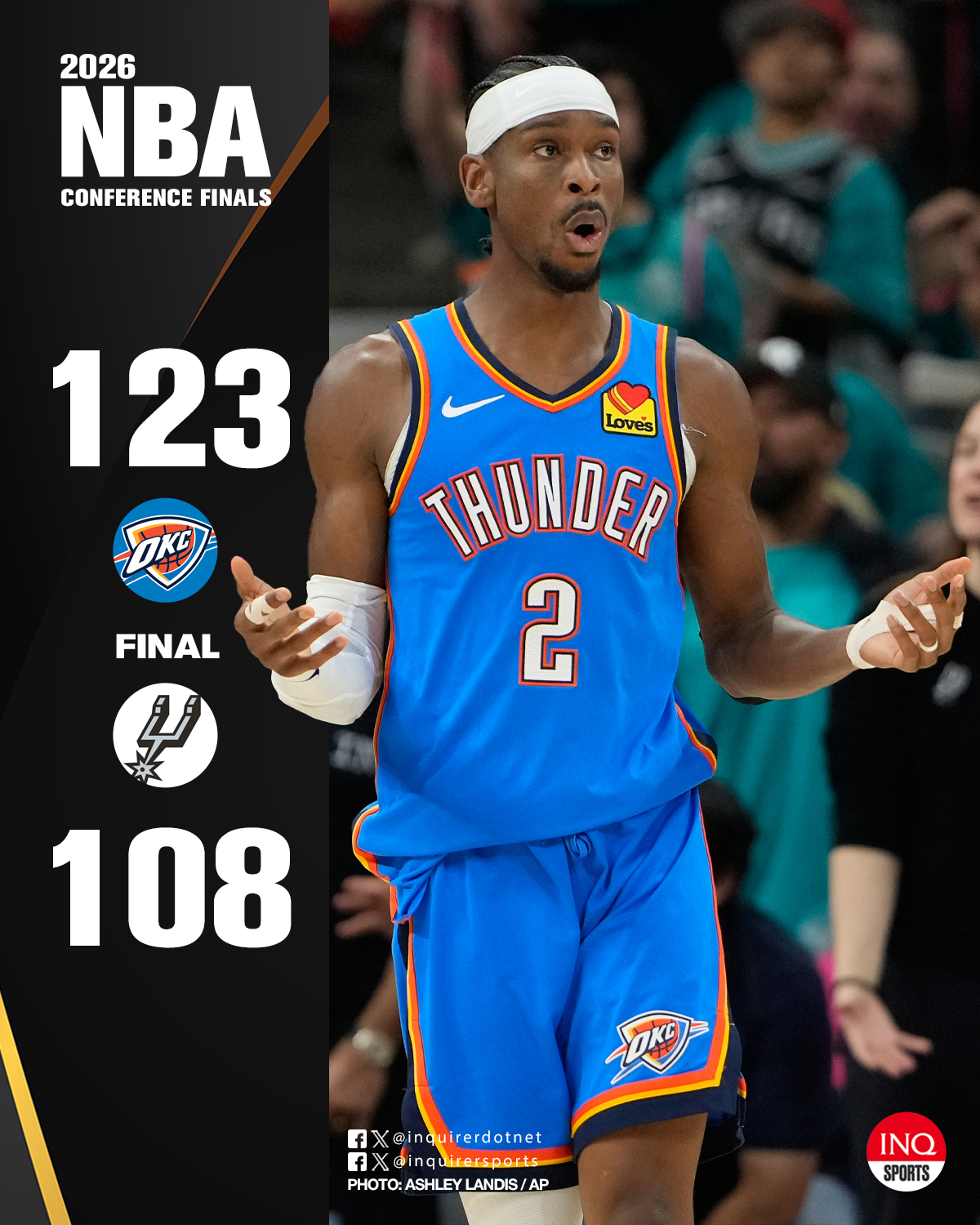 NBA scores today: Spurs vs Thunder – West finals game 3