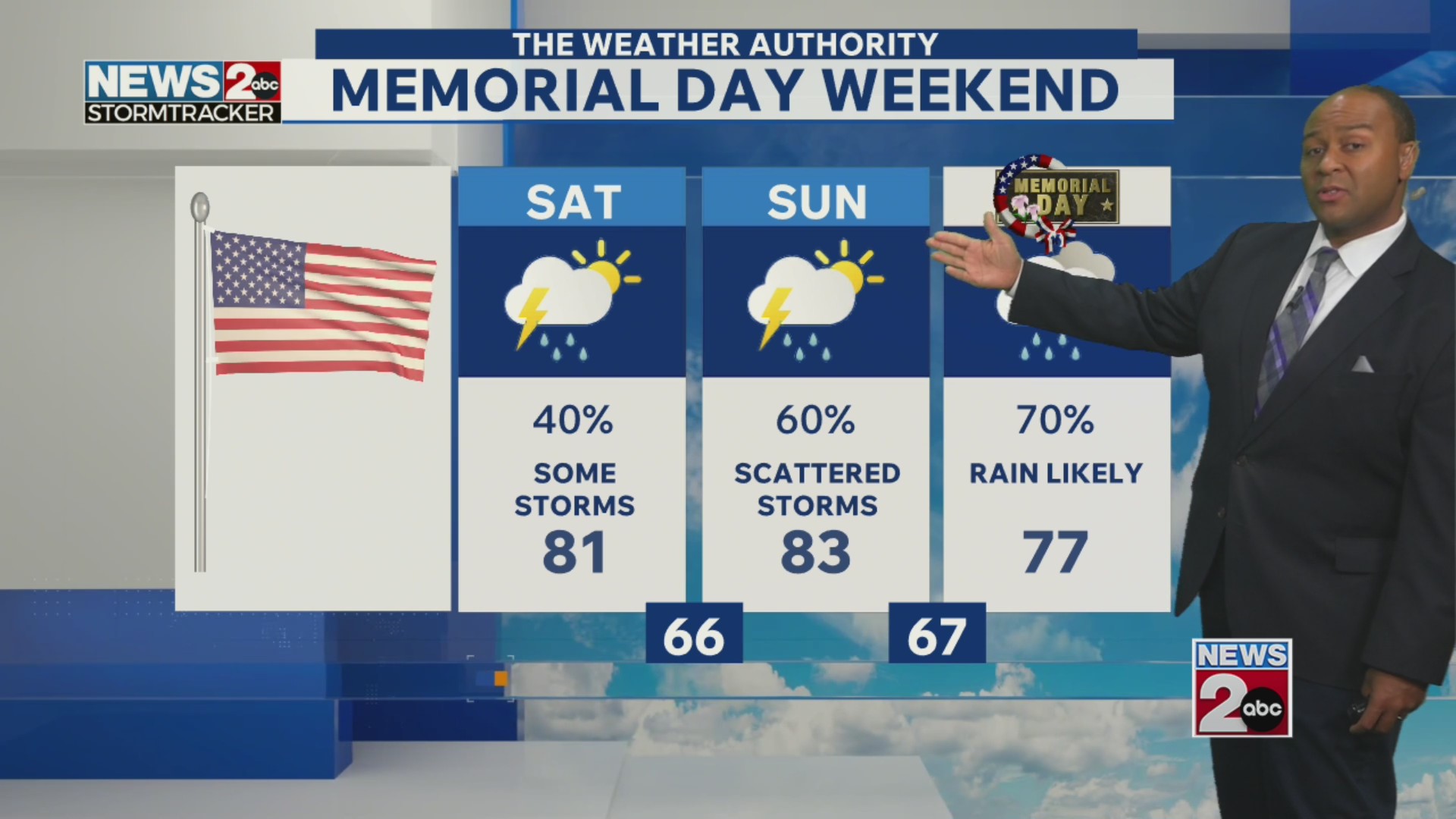 May 22, 2026 late night forecast