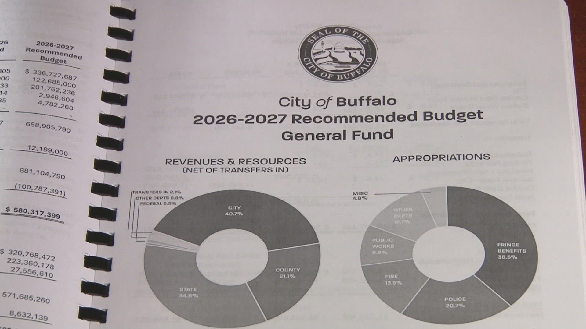 Buffalo budget deadline looms closer