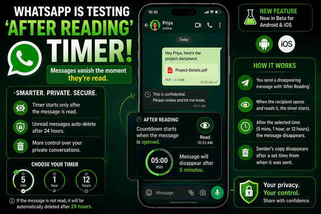 WhatsApp's new 'after reading' feature could delete messages right ...