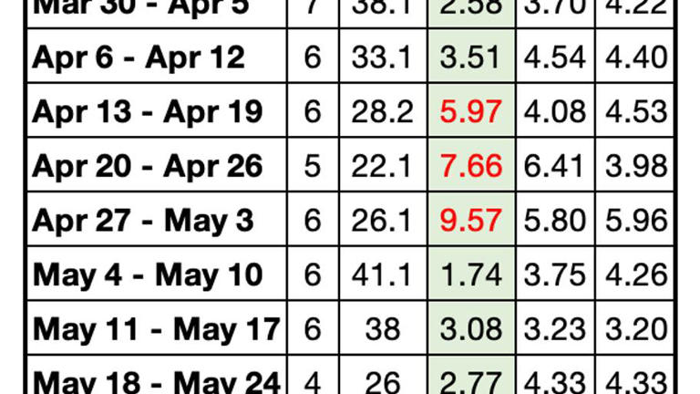 How reliable the Diamondbacks' 2026 starting rotation really is