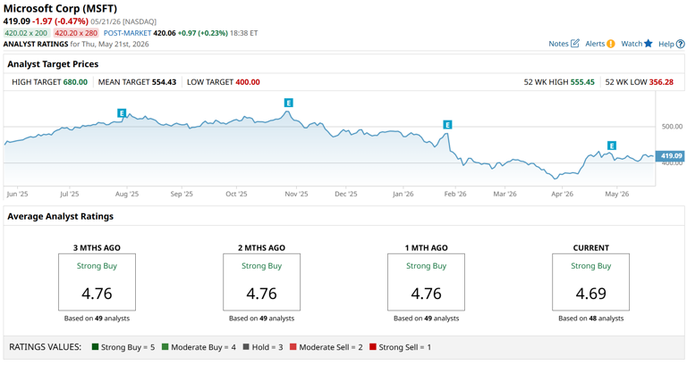 Microsoft vs. Apple stock: The numbers reveal a clear winner heading ...