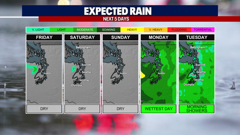 Seattle weather: Cooler weekend, rain returns on Memorial Day