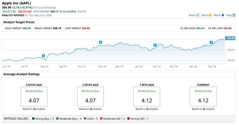 Microsoft vs. Apple stock: The numbers reveal a clear winner heading ...