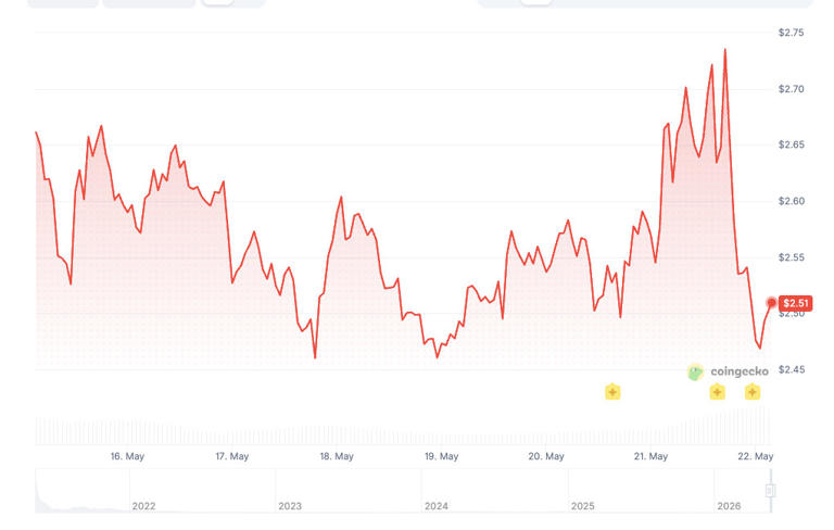 ICP price prediction 2026-2032: Is ICP a good investment?