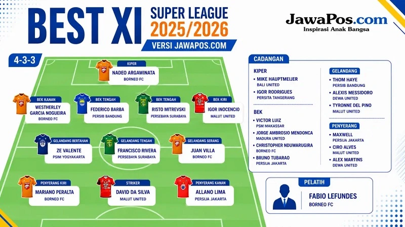 Best Starting XI Terbaik Super League 2025/2026