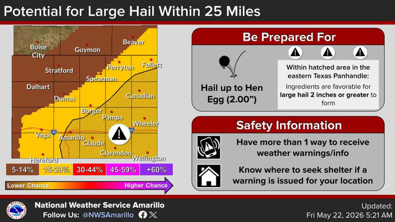 Egg-sized hail heads to parts of Texas. Here's when the NWS says it ...