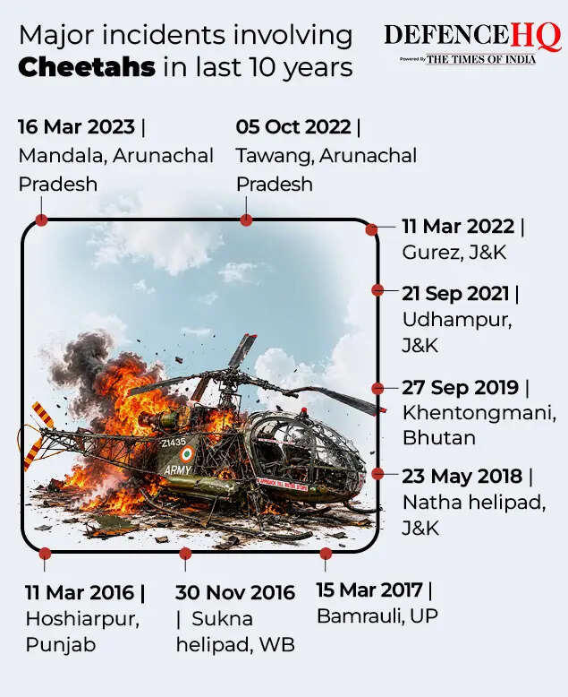 Three Army officers survive chopper crash in Leh, court of inquiry ...