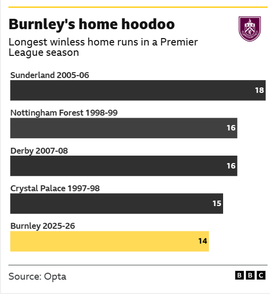Burnley v Wolves: Key stats and talking points