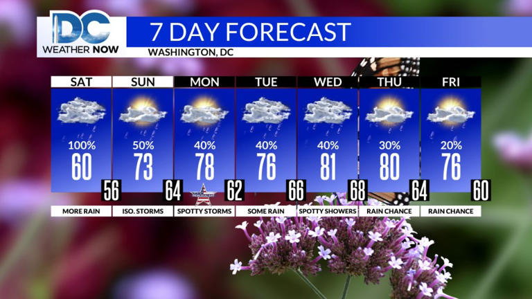 Cool and wet start to Memorial Day weekend