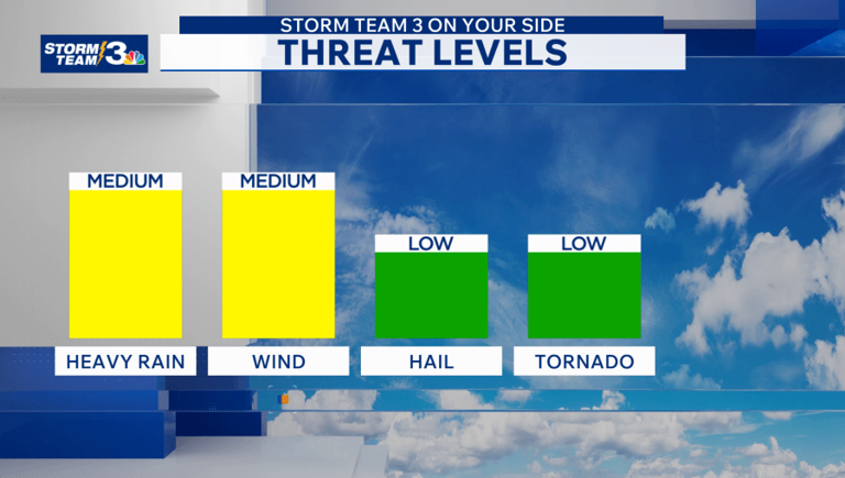 Storm Team 3: Scattered storms likely for the holiday weekend
