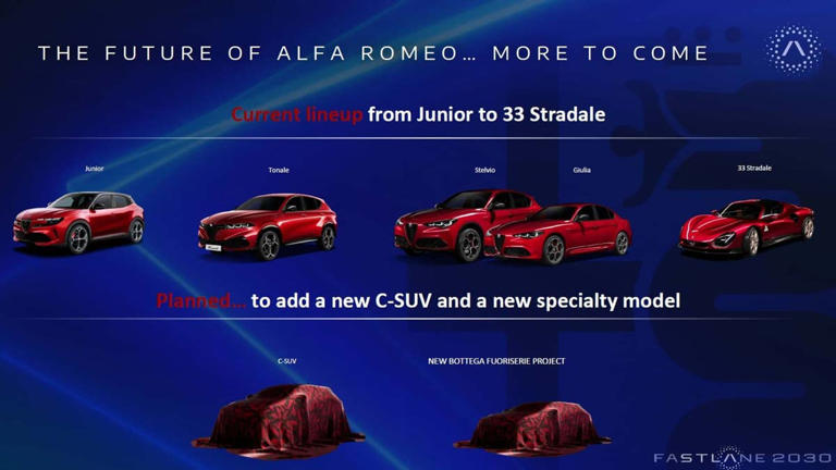 Alfa Romeo plans new SUV and rare Maserati project to revive its lineup