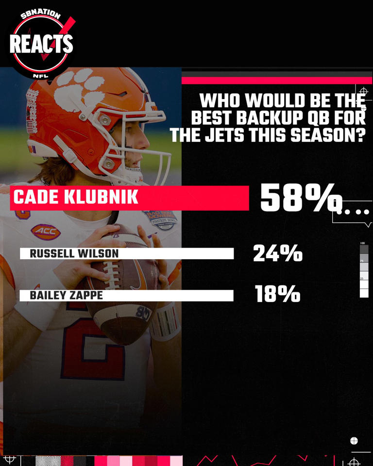 Jets fans have a clear choice for backup quarterback