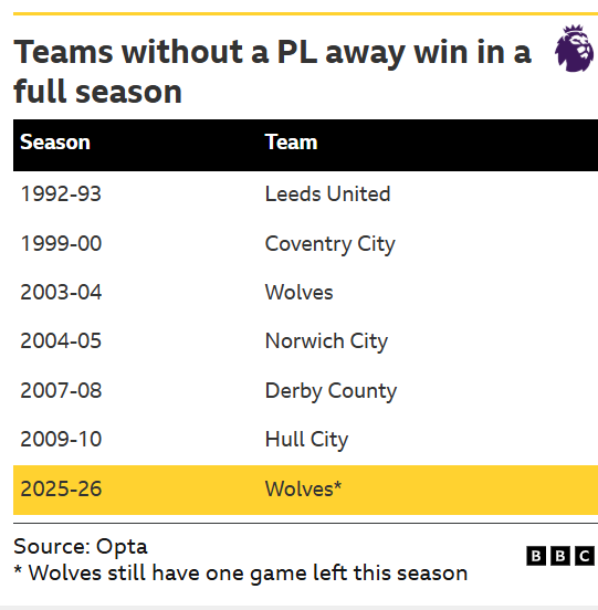 Burnley v Wolves: Key stats and talking points