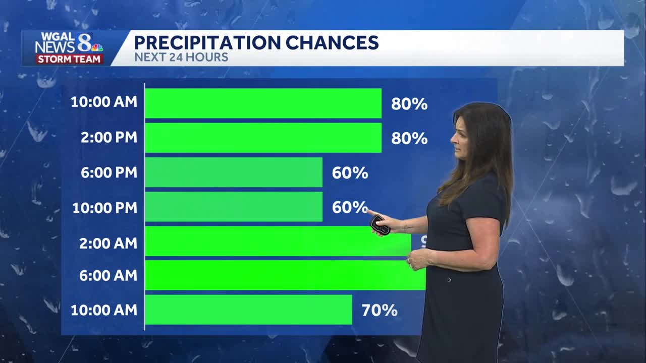 Impact – wet, gloomy and cool today; rain chances trend down Sunday for ...