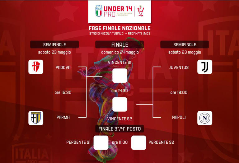 Il Napoli U14 batte la Juventus ai rigori: domani la finale scudetto ...