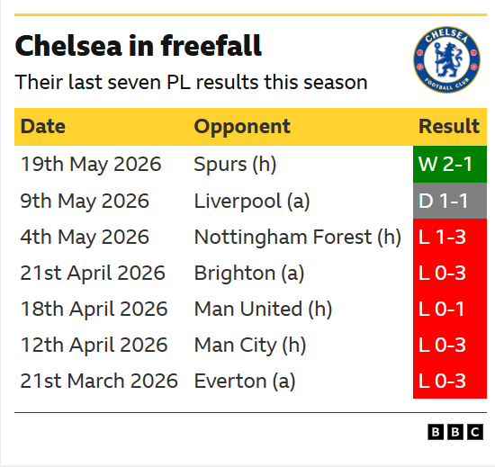 Sunderland v Chelsea: Key stats and talking points