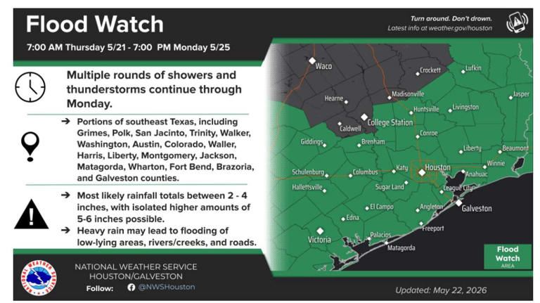 Flash flooding could still disrupt Memorial Day plans in Southeast Texas