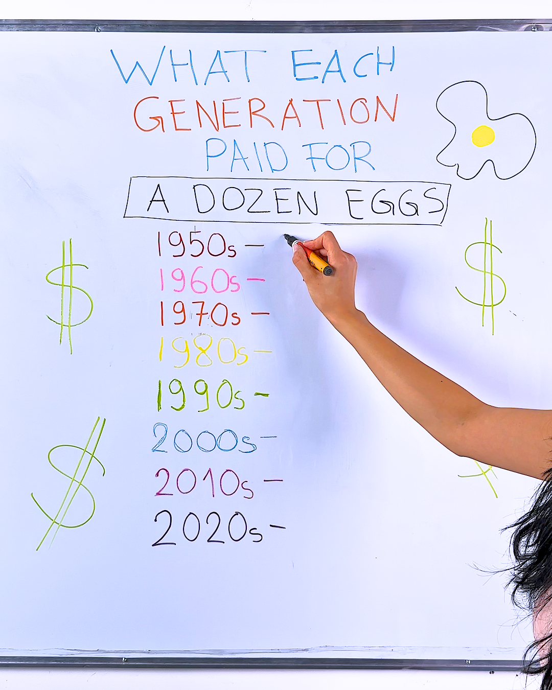 Regardez les prix des œufs augmenter avec le temps🥚💵