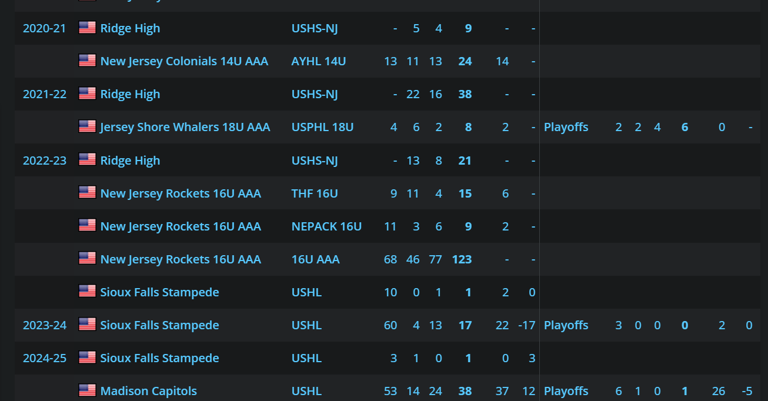 Egor Barabanov: 2026 NHL draft prospect profile: An overage offensive ...