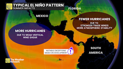 Destructive Atlantic hurricanes can still happen during El Niño