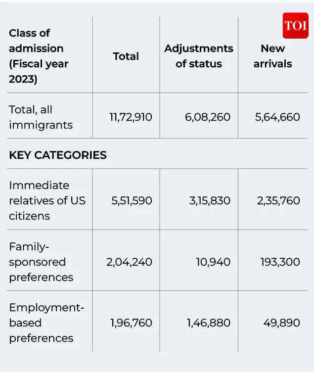 USCIS memo requiring consular processing for green cards is heading for ...
