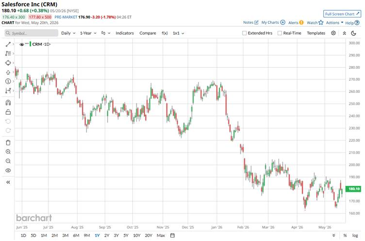 Bridgewater Associates is trading the software apocalypse as it sells ...