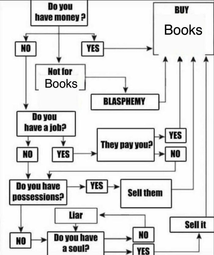 76 ridiculously funny writing memes that might make authors feel called out