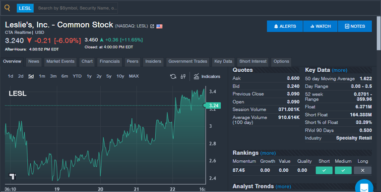 Benzinga's 'Stock Whisper' index: 5 stocks investors secretly monitor ...