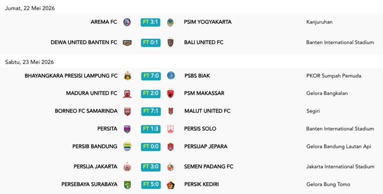 Klasemen akhir Super League: Persis Solo terdegradasi