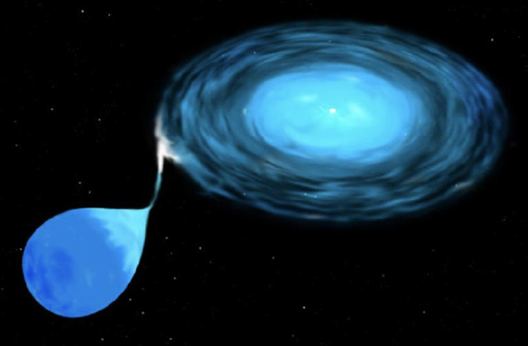Extreme 8.5-minute orbit reveals white dwarf being torn apart by its ...
