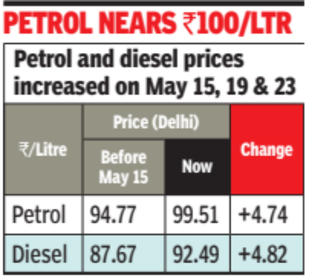 Fuel prices up 3rd time in 10 days, PSUs losing Rs 13/litre on petrol ...