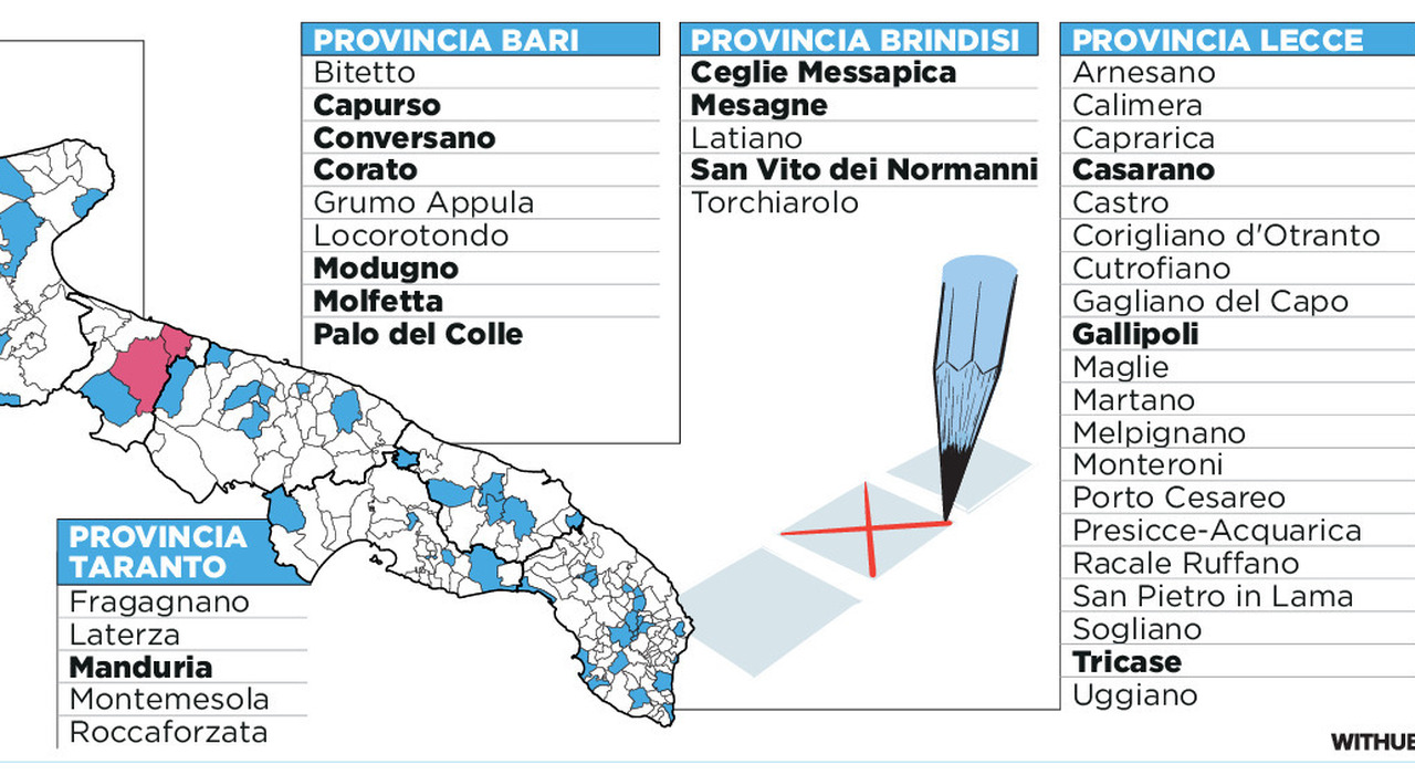 Al voto 54 comuni pugliesi tra spaccature ed esordi: urne aperte per ...