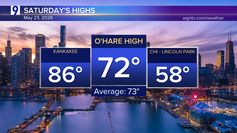 Saturday almanac: Holiday weekend began with mild temps