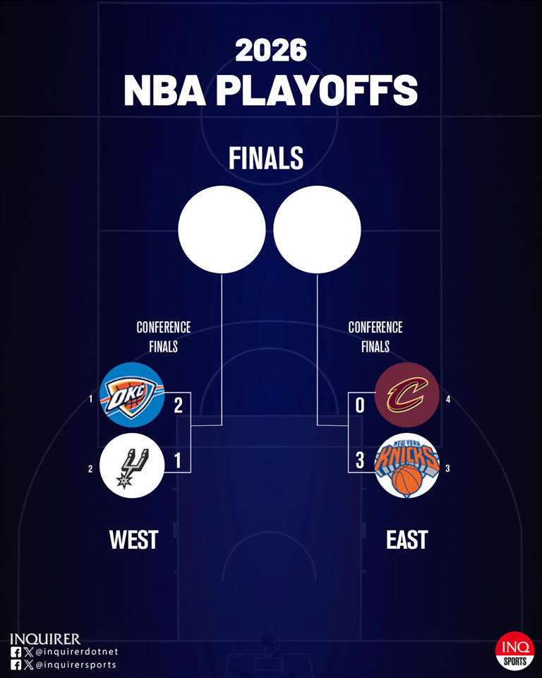 NBA scores today: Cavaliers vs Knicks – East finals game 3