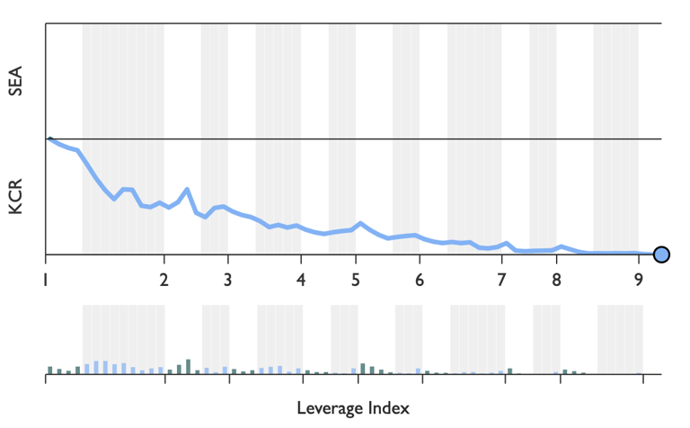 25-28 chart