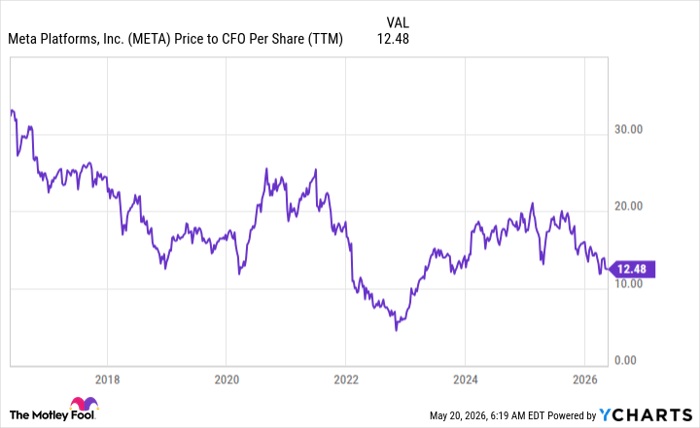 3 top AI stocks to buy with $1,000 right now