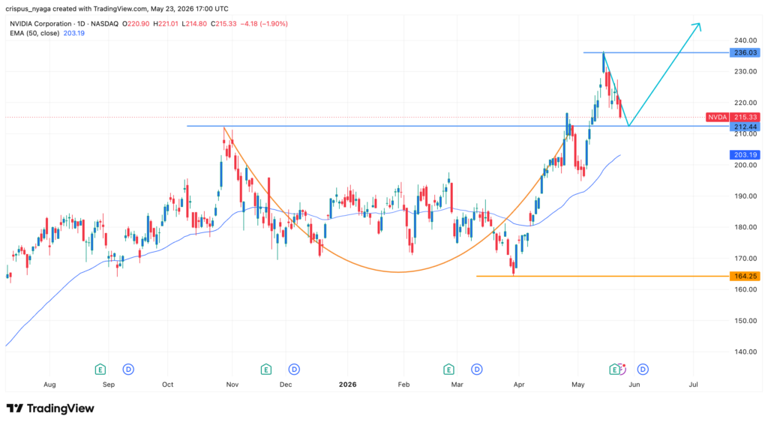 NVIDIA stock nears key price as Huang pitches $200 billion CPU market